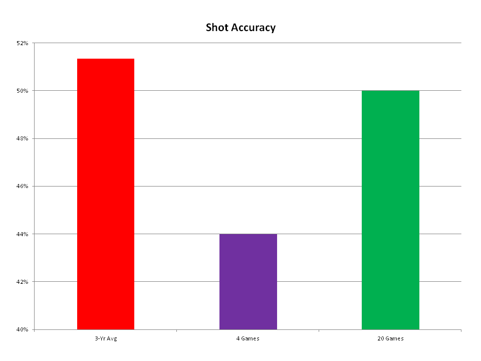 Arsenal Should Win The Title Says The Data | Positively Arsenal