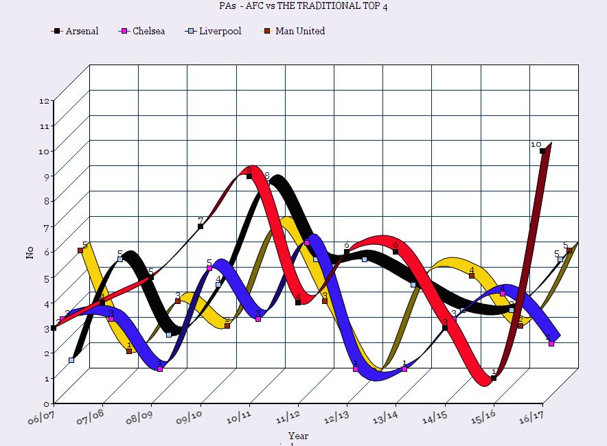 The PGMOL vs Arsenal: Data Shows A Clear Pattern of Bias | Positively ...