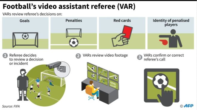 The VAR Revolution; English Football and Arsenal | Positively Arsenal